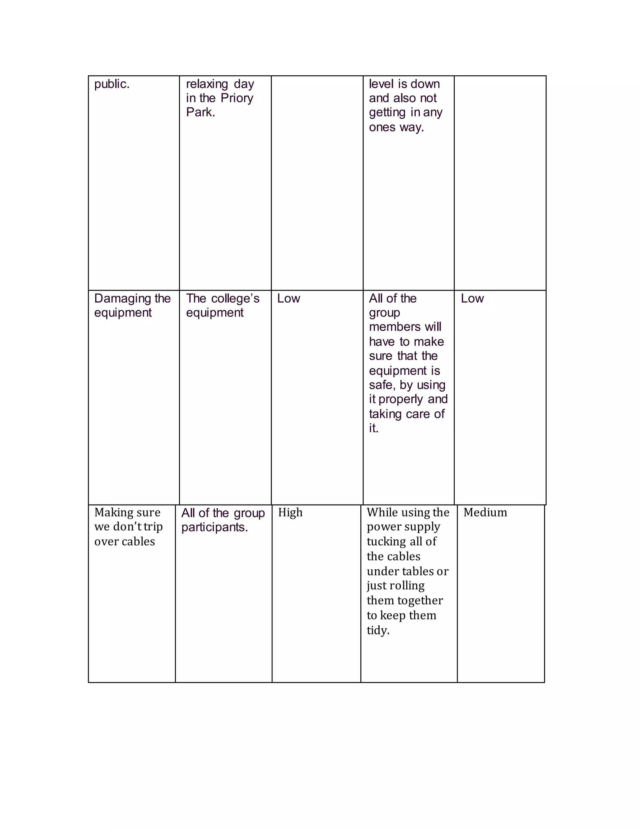 A2 media: Risk assessment | PDF