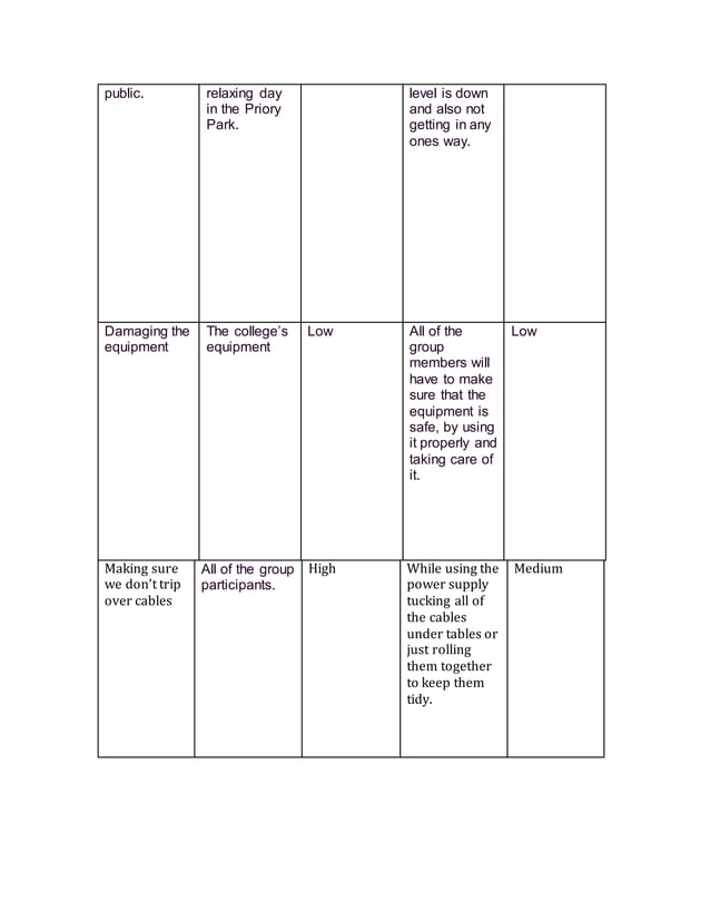 A2 media: Risk assessment | PDF