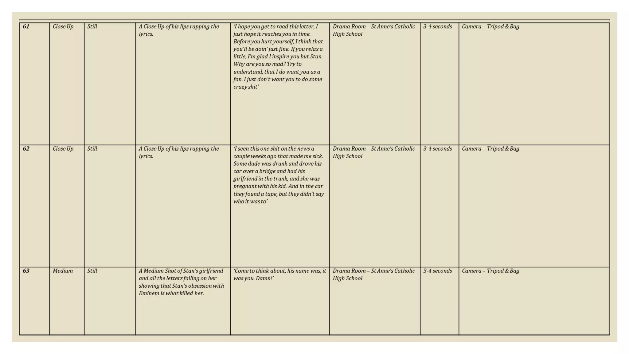 A2 Media Course Work ... | PPT