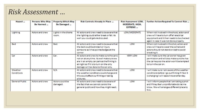 A2 Media Course Work ... | PPT