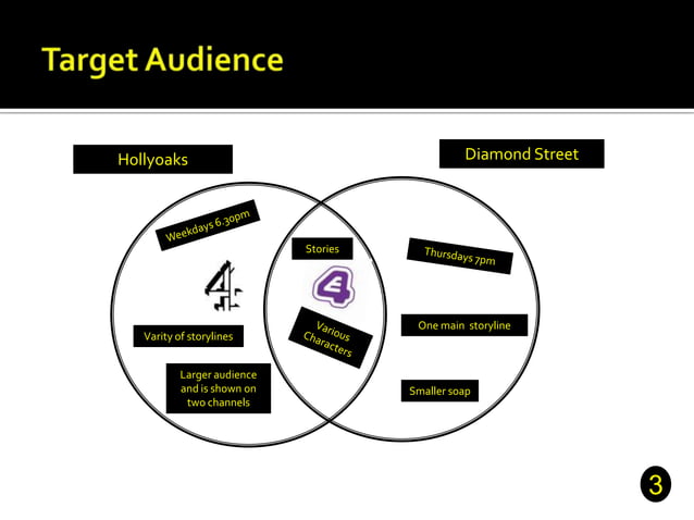 A2 media coursework ppowerpoint2 | PPTX