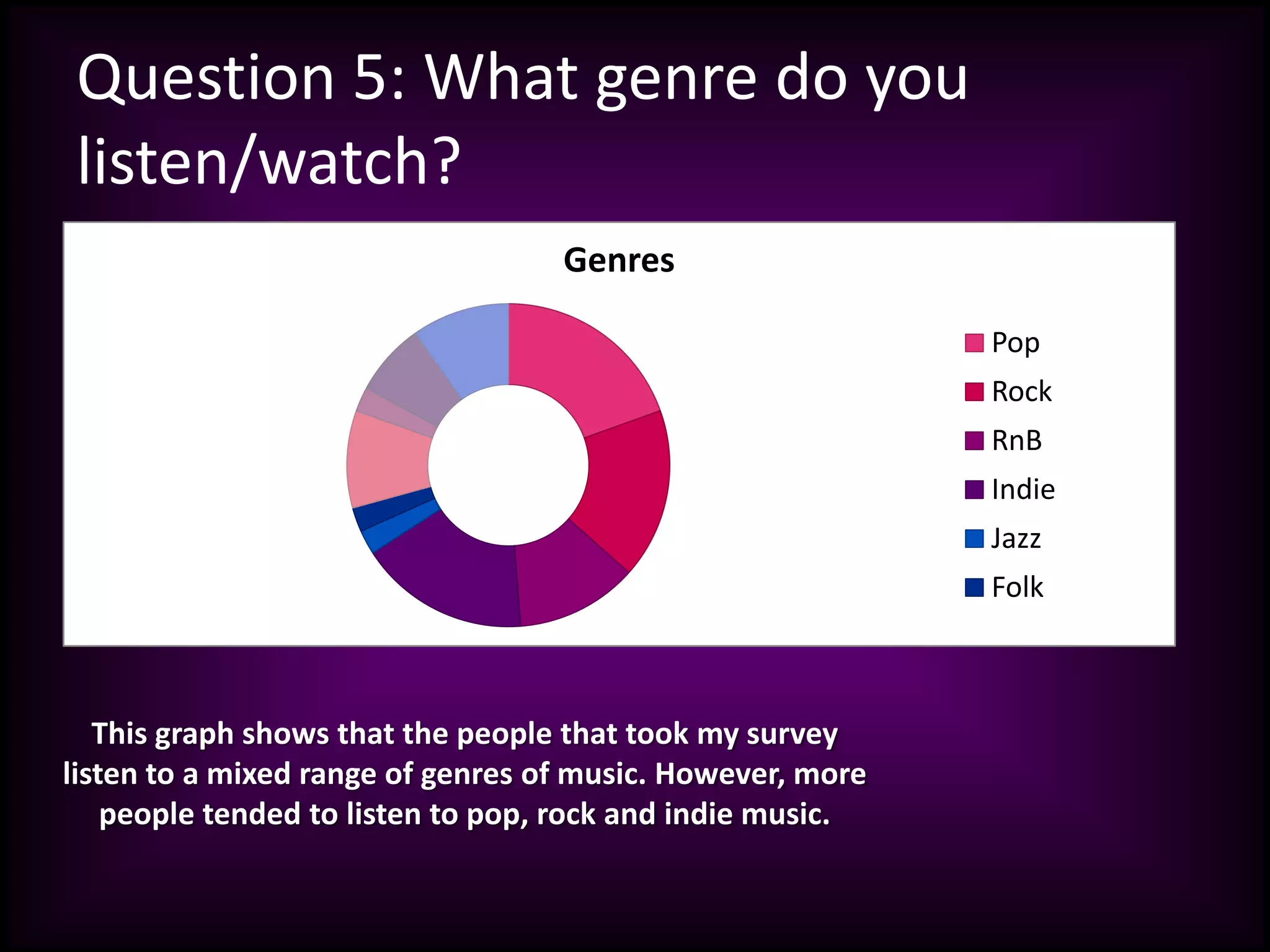 A2 media music video general questionnaire analysis | PPT