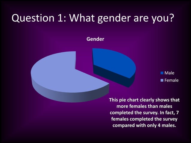 A2 media music video general questionnaire analysis | PPT