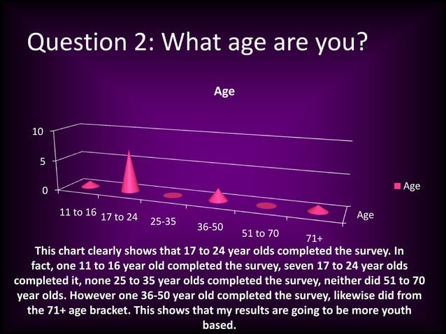 A2 media music video general questionnaire analysis | PPT