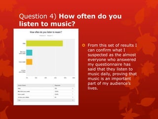 A2 media questionnaire analysis | PPTX | Music | Entertainment