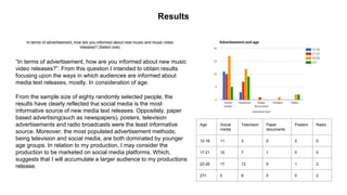 A2 Media Studies - Audience research | PPT