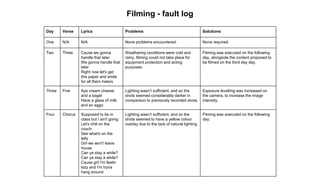 A2 Media Studies - Filming schedule | PPT
