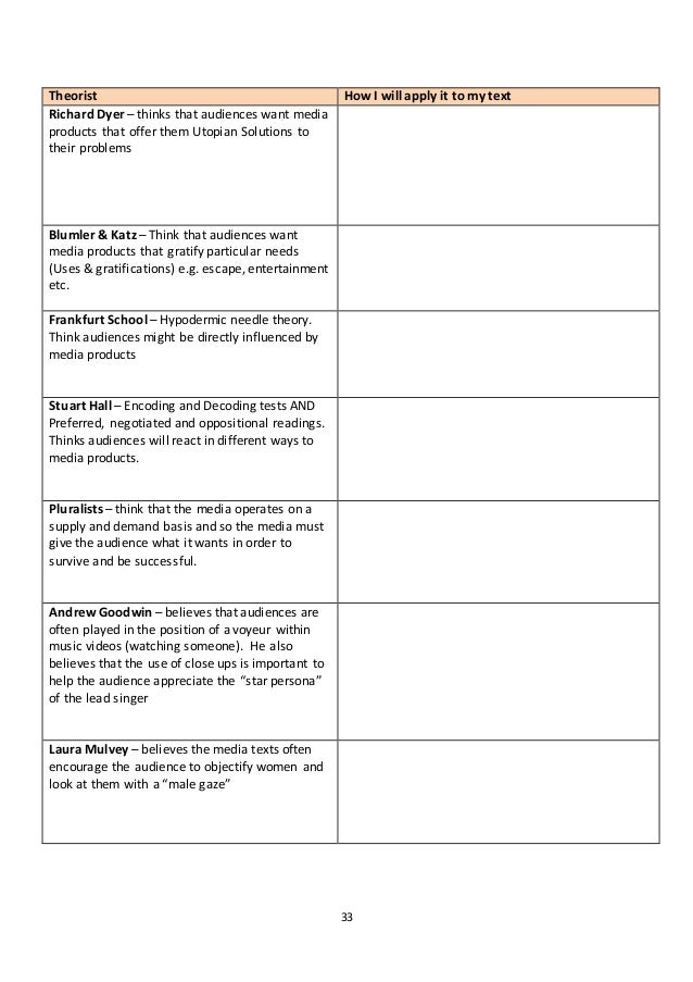 A2 Media Studies Revision Pack