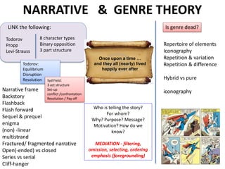 A2 media theory part 1 | PPTX