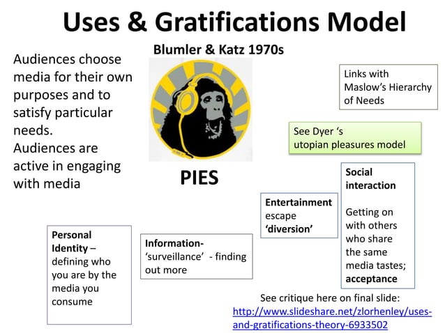 A2 media theory part 1 | PPTX