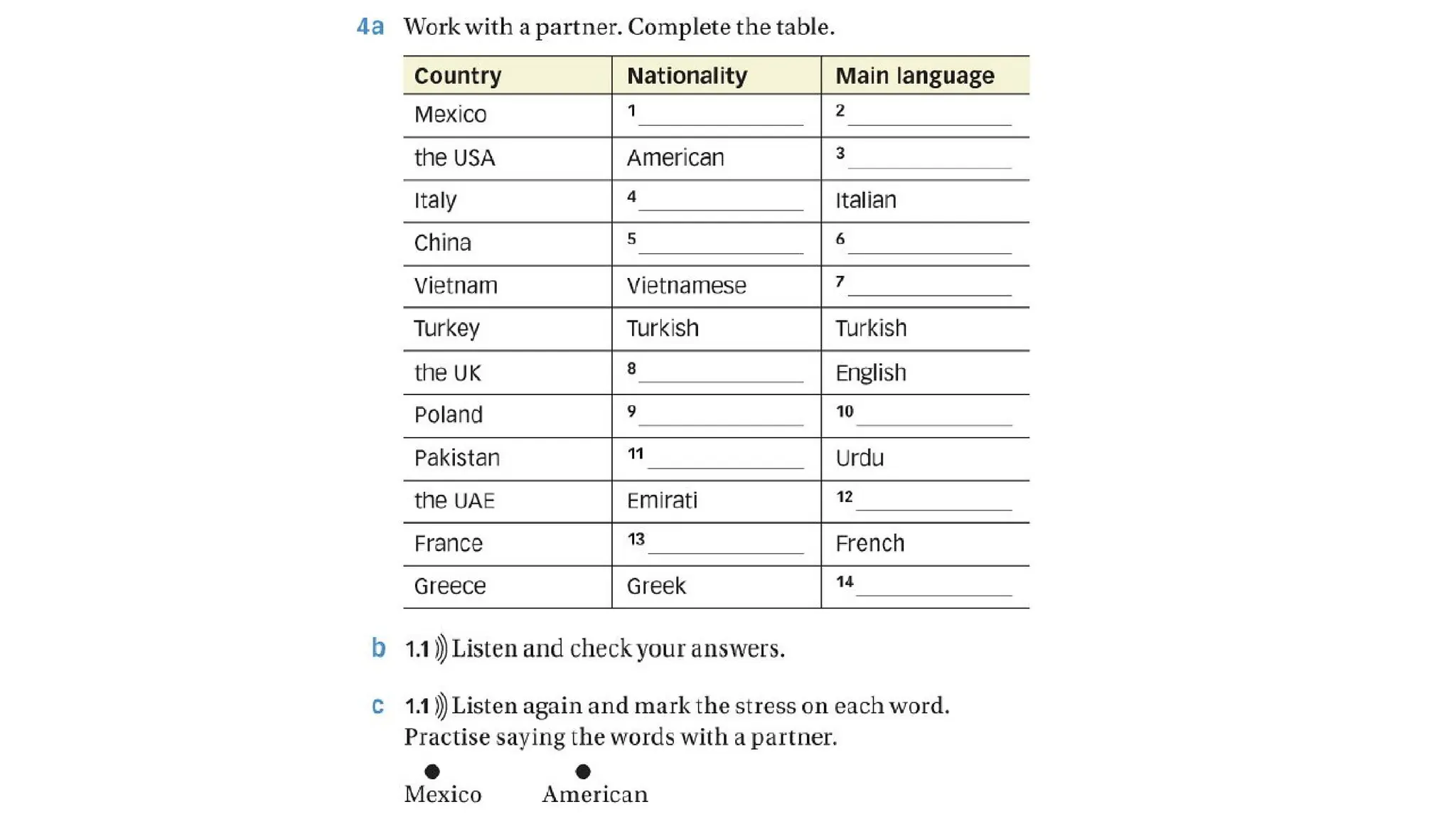 A2_NAV_U1.pptx Navigate for A2 English language learners ELT | PPTX