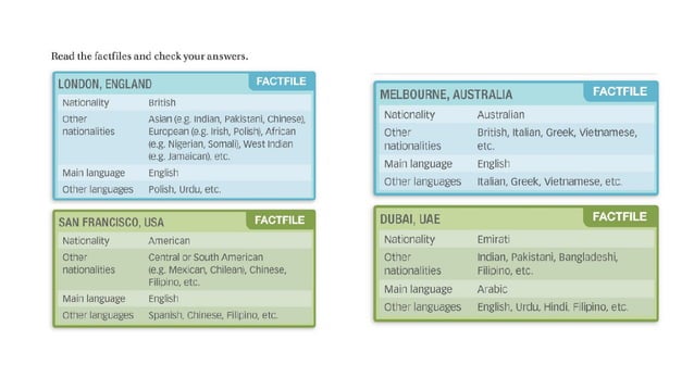 A2_NAV_U1.pptx Navigate for A2 English language learners ELT | PPTX