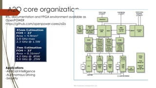 A2O Core implementation on FPGA | PPT