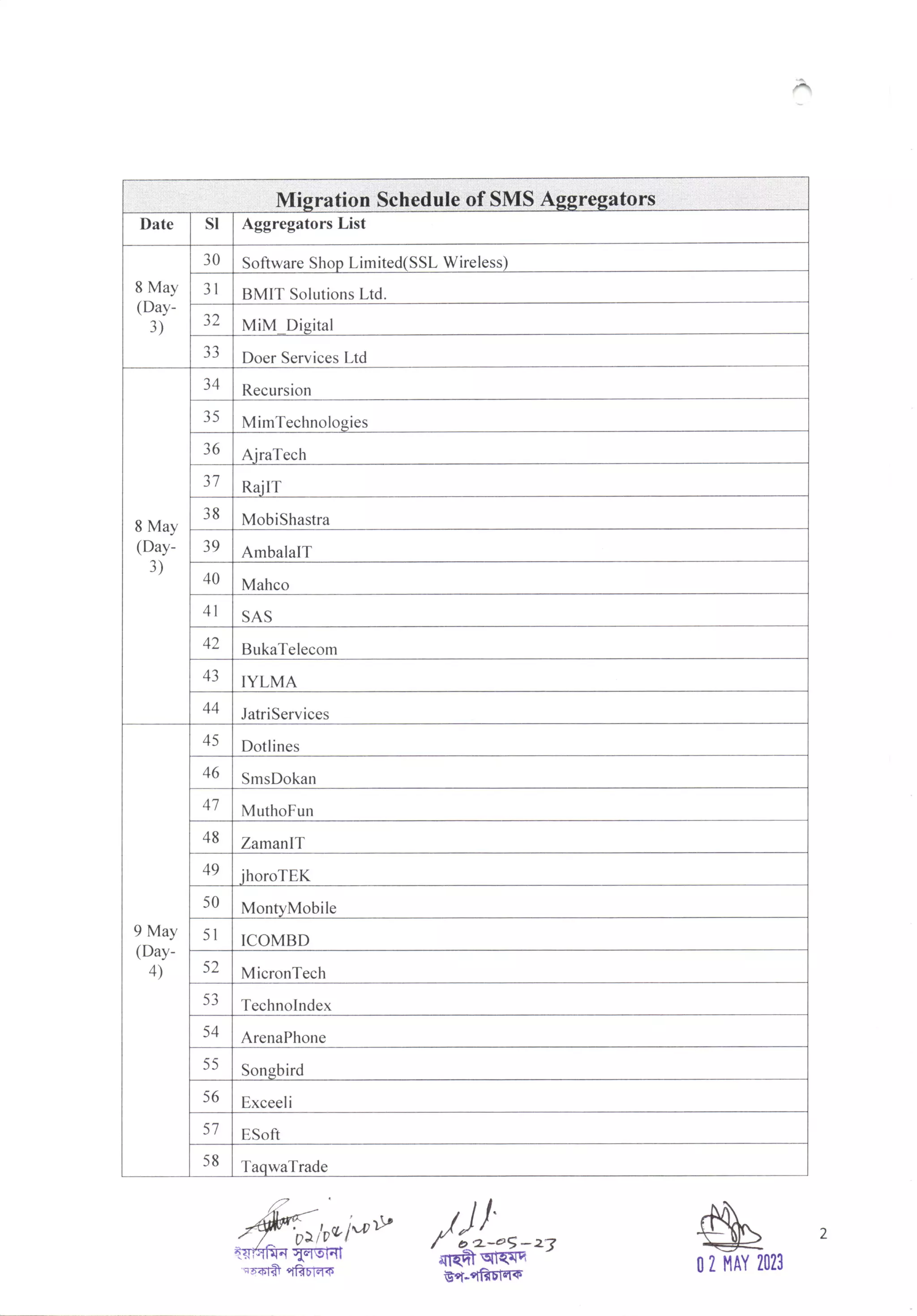 A2P-sms-paltform_Migration-Schedule_BTRC_02.05.2023.pdf