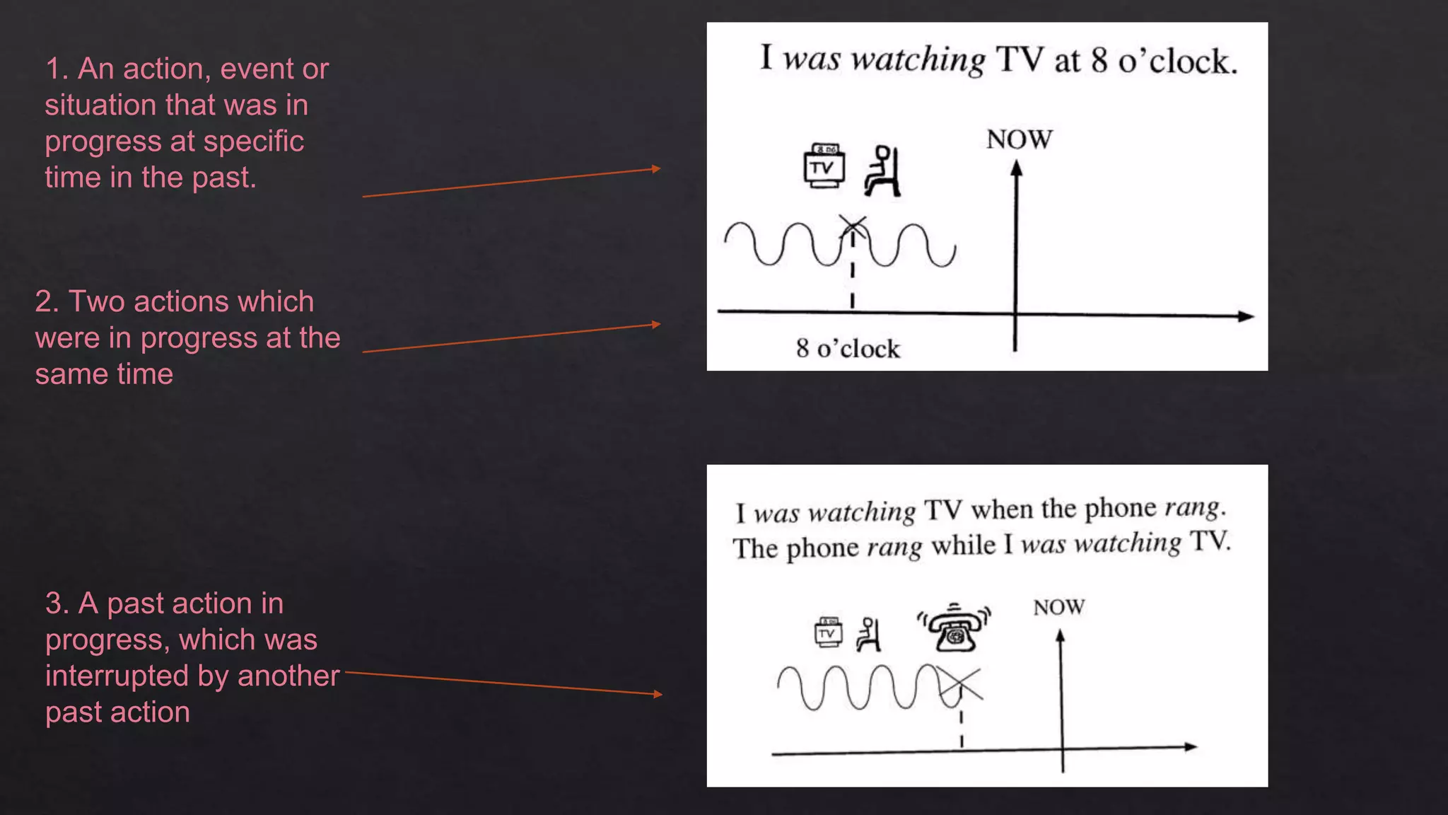 A2 Past Continuous copy.pptx