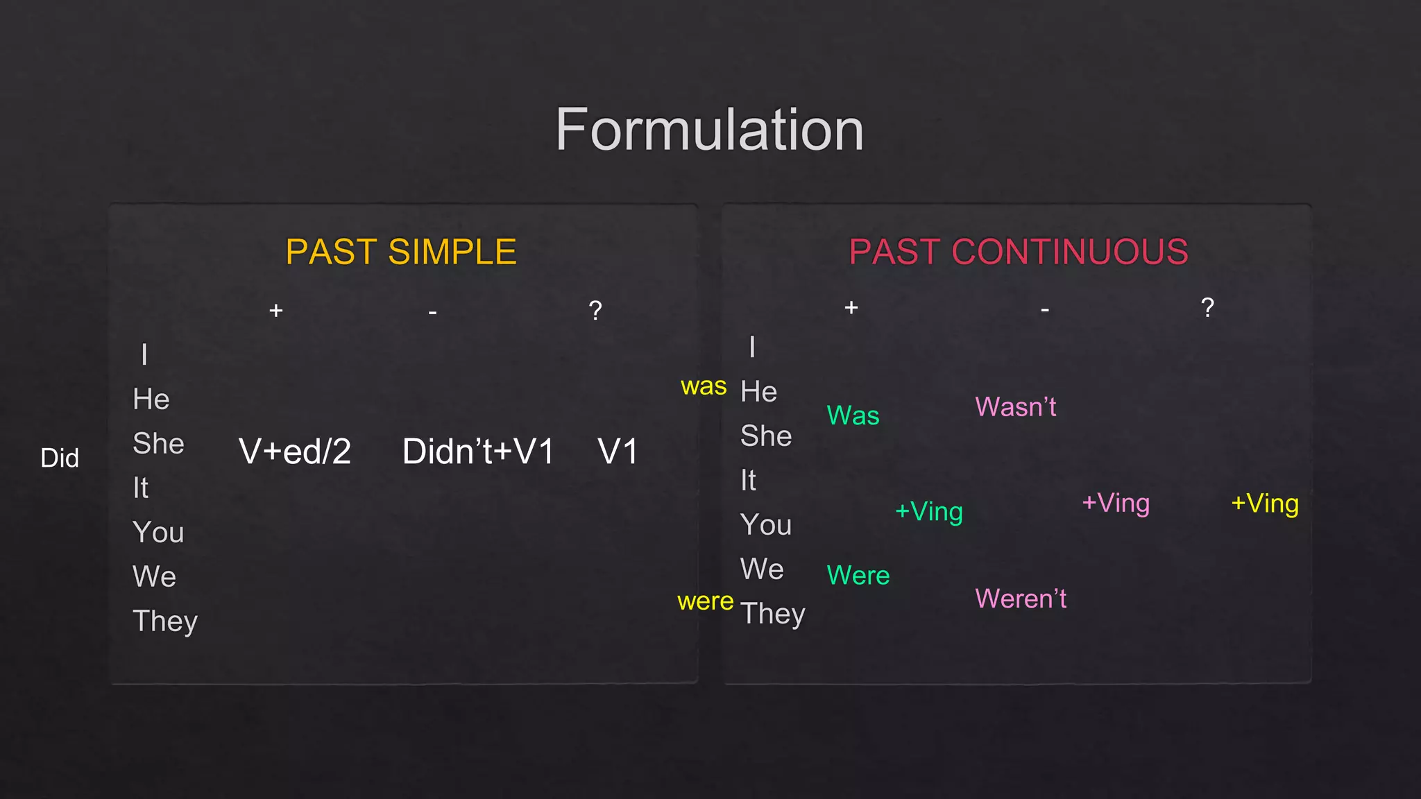 A2 Past Continuous copy.pptx