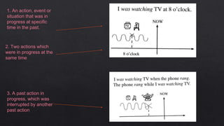 A2 Past Continuous copy.pptx