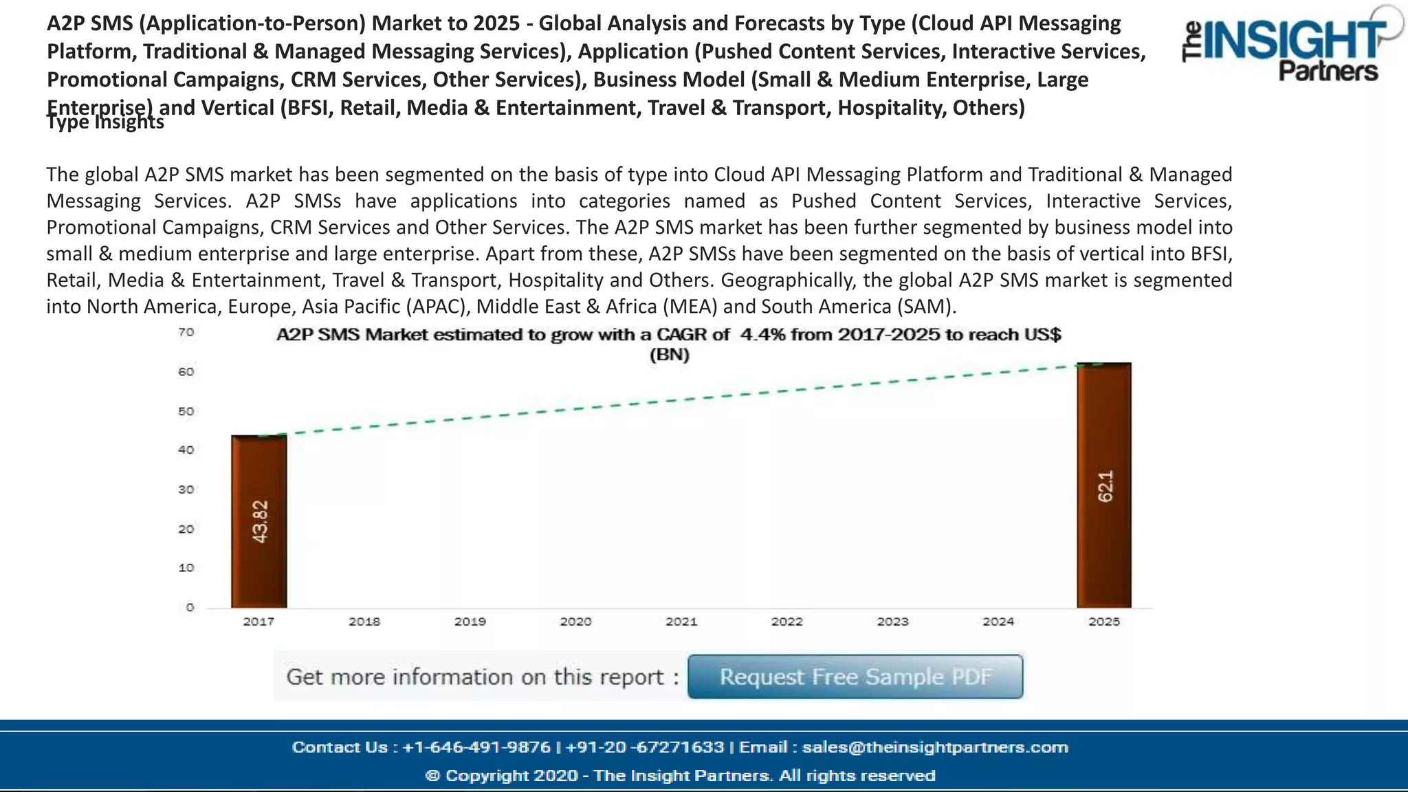 What Is Application to Person (A2P) SMS Messaging | PPT