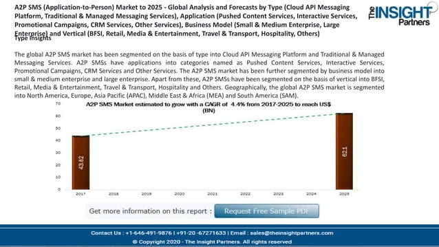 What Is Application to Person (A2P) SMS Messaging | PPT