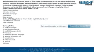 What Is Application to Person (A2P) SMS Messaging | PPTX