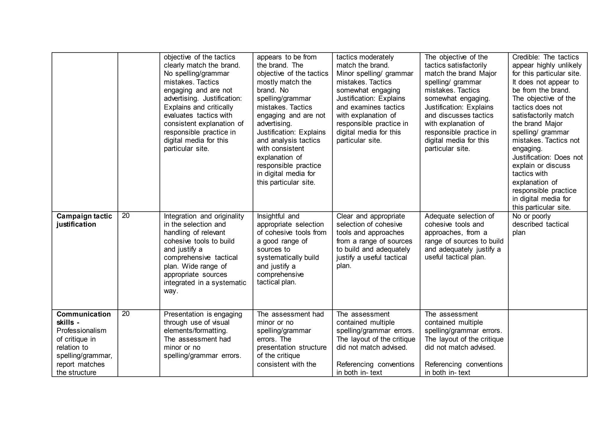 A2 presentation marking guide.docx | Business | Business and Finance