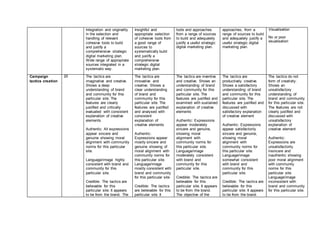 A2 presentation marking guide.docx | Business | Business and Finance