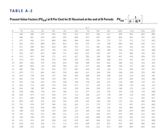 A2PresentValue A2PresentValu A2PresentValu.pdf