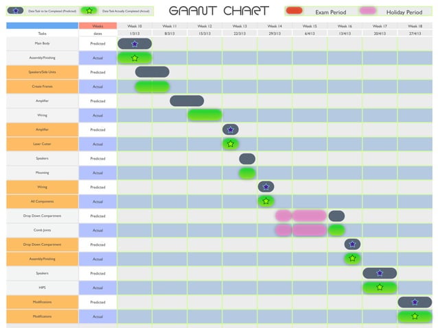 A2 product design: coursework without hand drawn parts