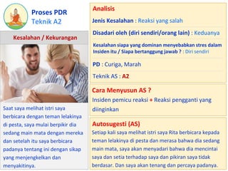 A2 Self Hypnosis Autosuggestions Indo (1).pdf