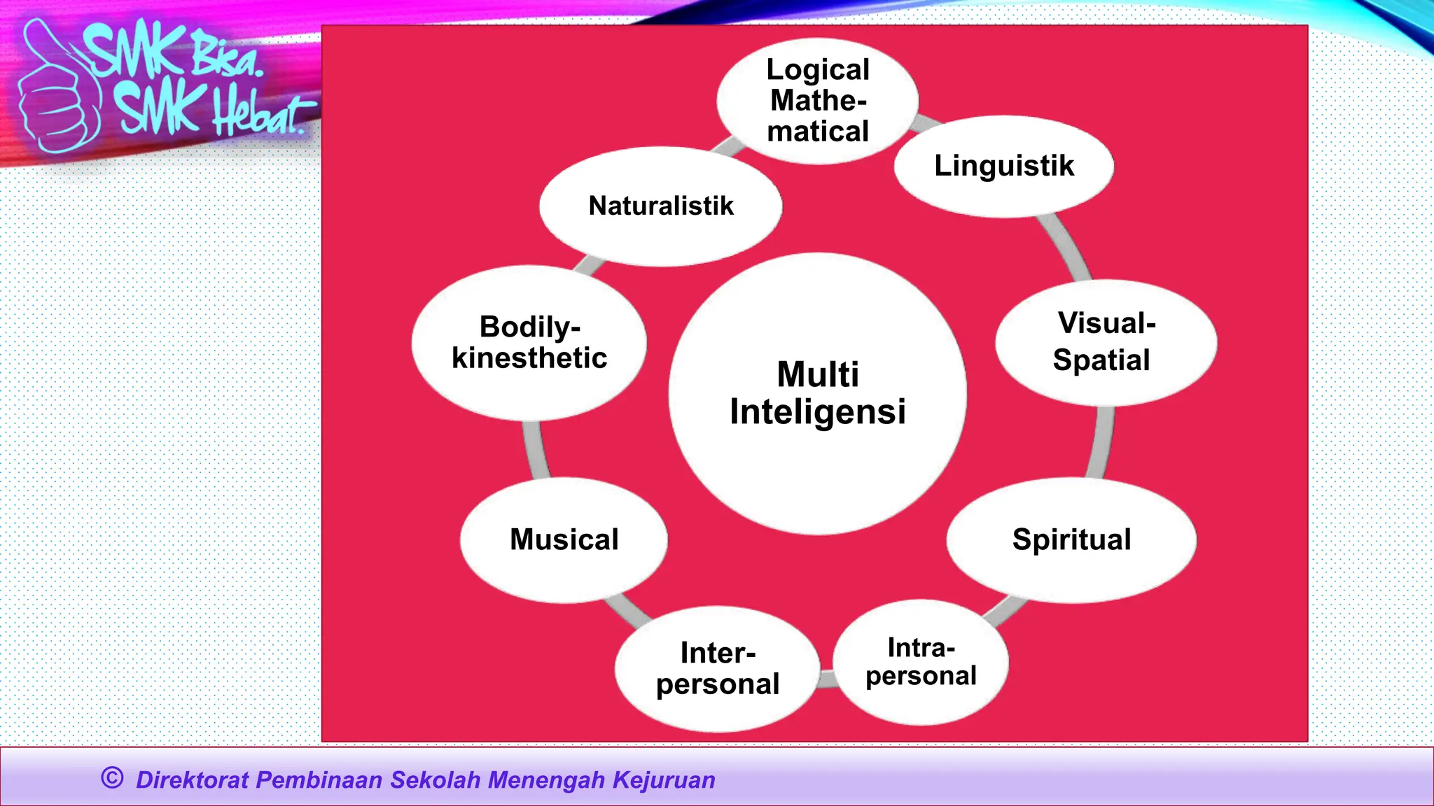 A2_Strategi_Literasi_dlm_Pembelajaran_SM.pptx