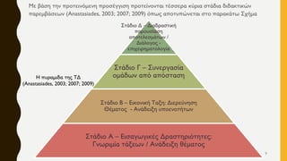 Ο ΟΔΥΣΣΕΑΣ ΣΤΗ ΧΩΡΑ ΤΟΥ ΔΙΑΔΙΚΤΥΟΥ | PPT