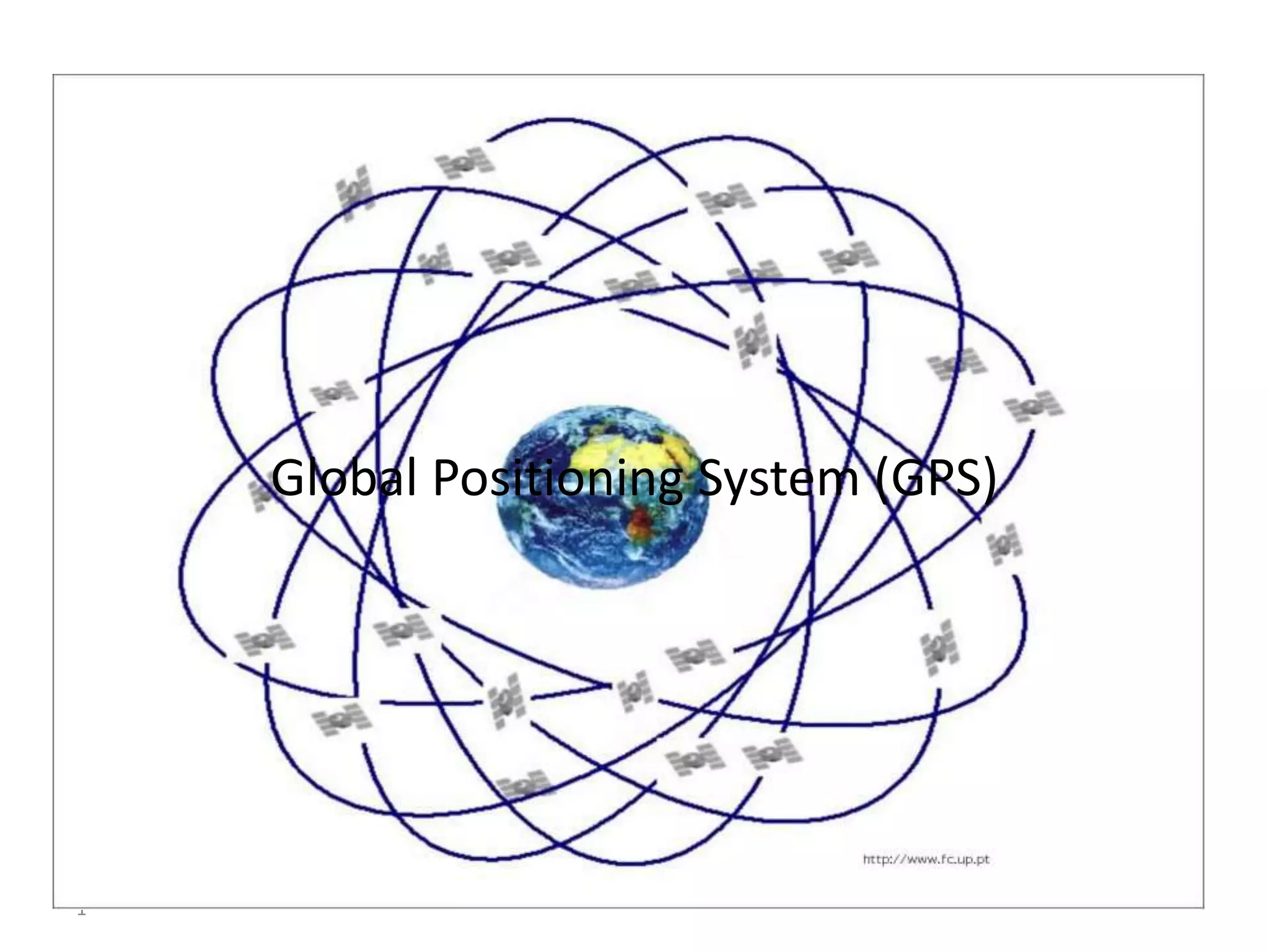Global positioning system (gps) | PPTX
