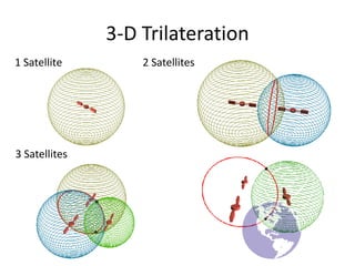 Global positioning system (gps) | PPT