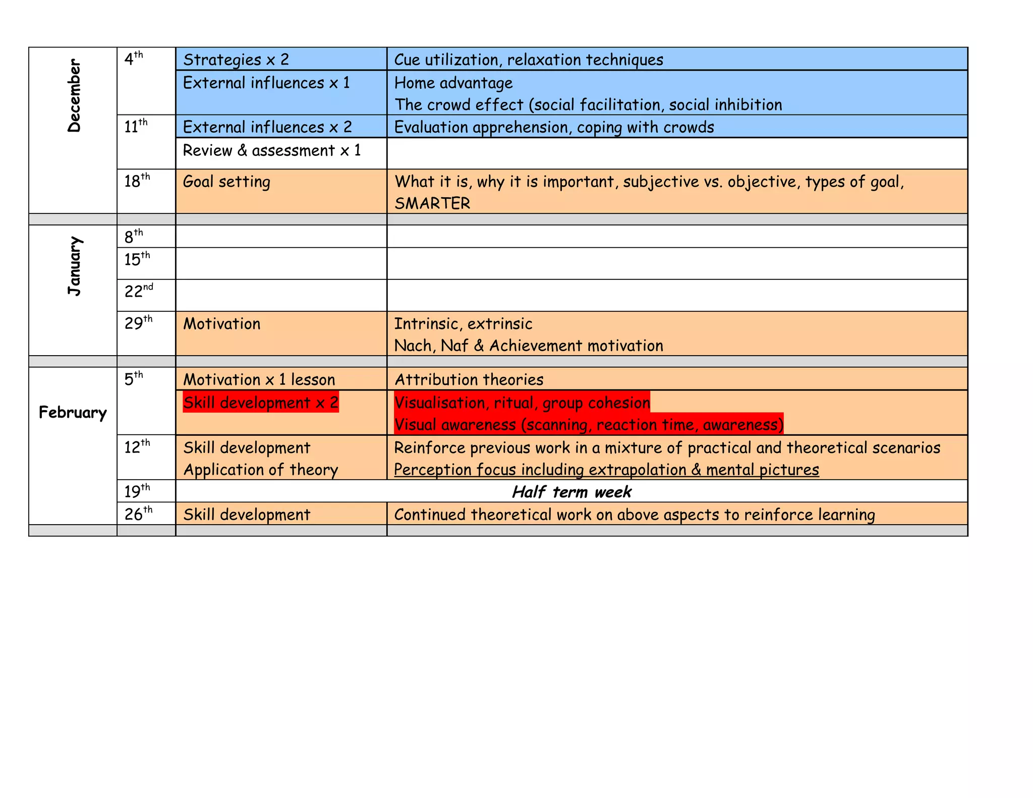 A2 unit 3 overview | PPT