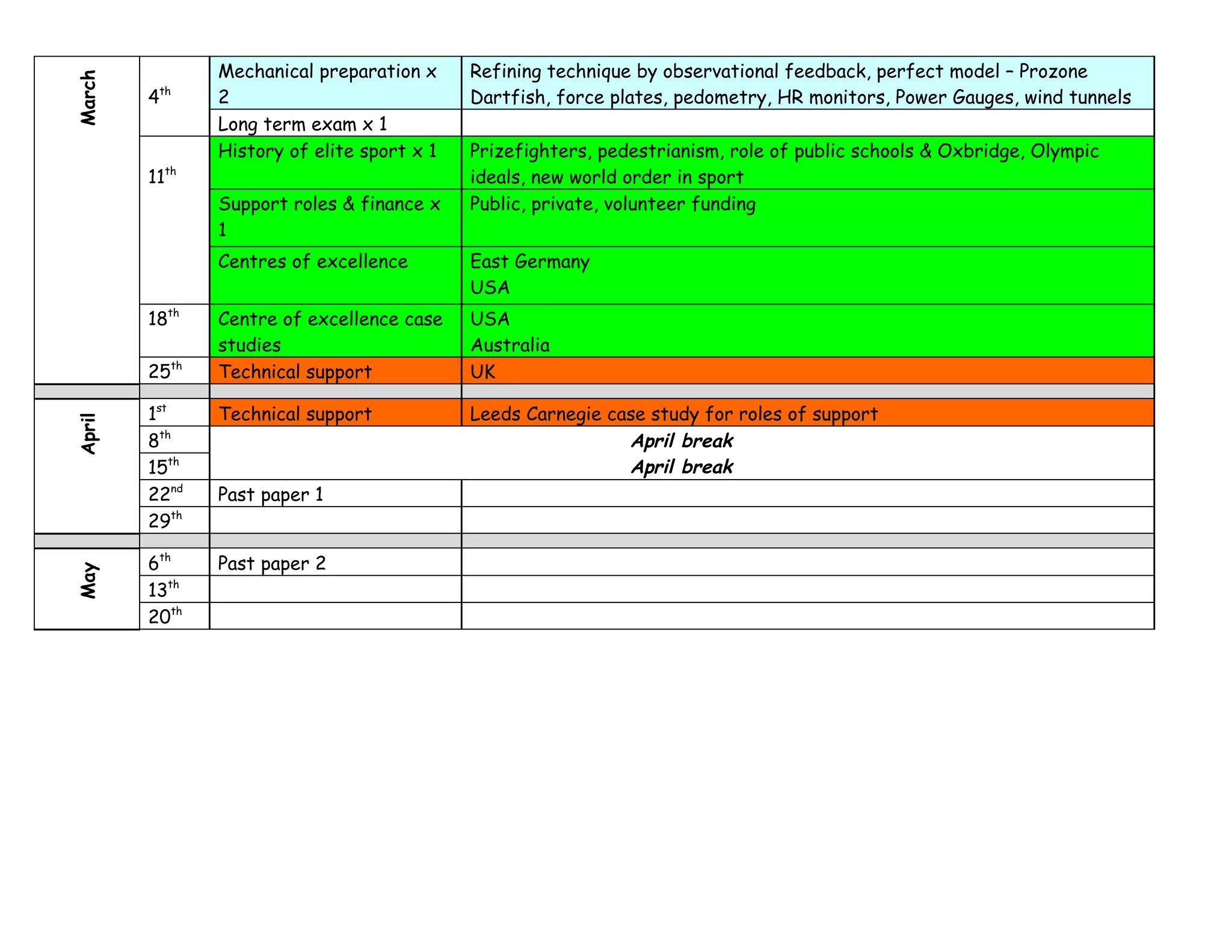 A2 unit 3 overview | PPT