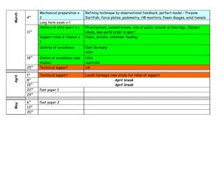 A2 unit 3 overview | PPT