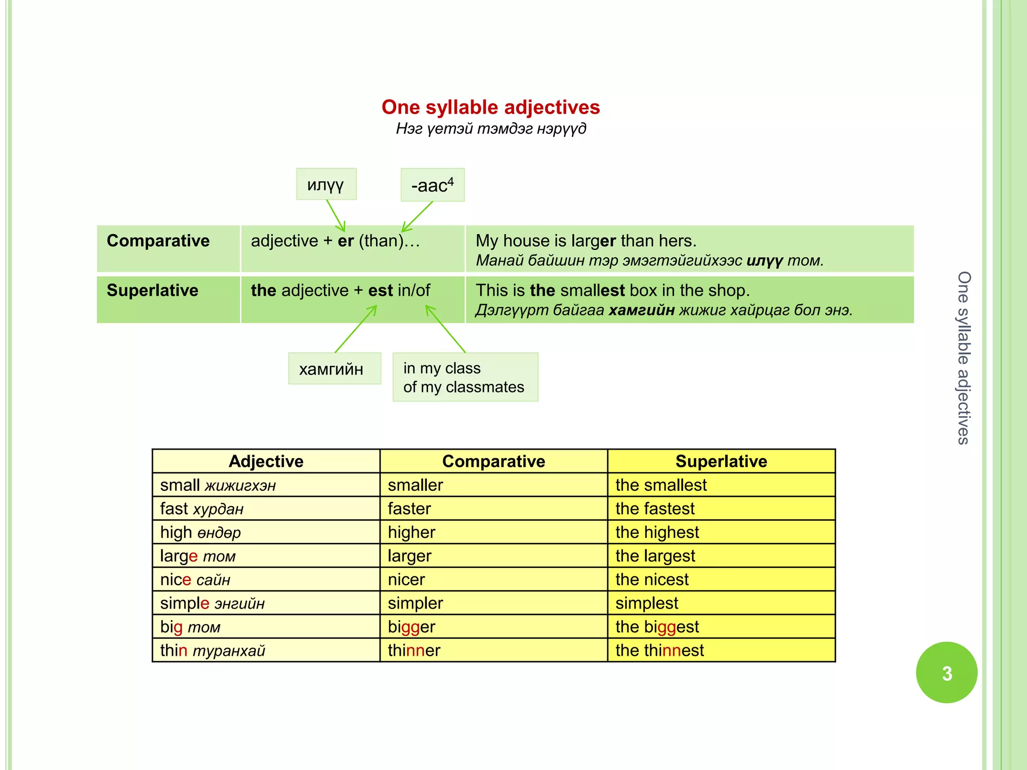 EEON104-lesson 3/grammar | PPTX