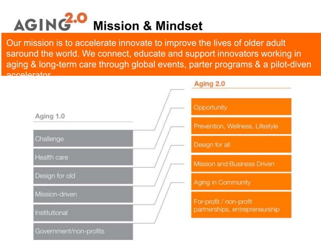 Aging2.0 - Brief Overview | PPTX