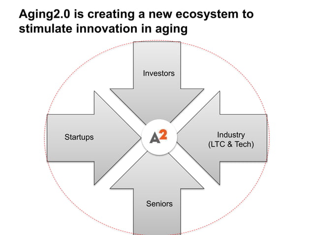 Aging2.0 - Brief Overview | PPTX