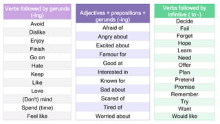 A2 Week 3 Vocabulary | PPT