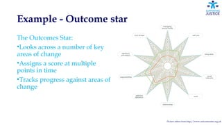 A2 Understanding victims' needs: assessment, quality standards and ...