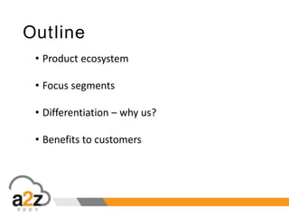 A2Zapps quickview | PPT