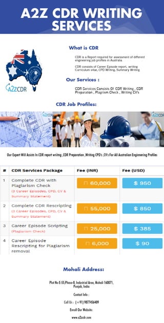 A2Z CDR Writing Services | PDF