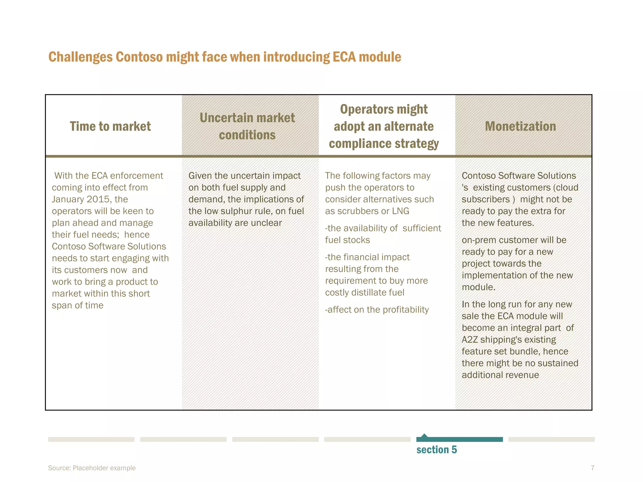A2Z Shipping by Contoso | PDF