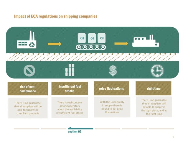 A2Z Shipping by Contoso | PPT