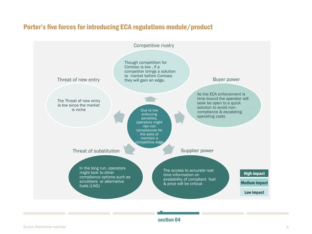 A2Z Shipping by Contoso | PPT