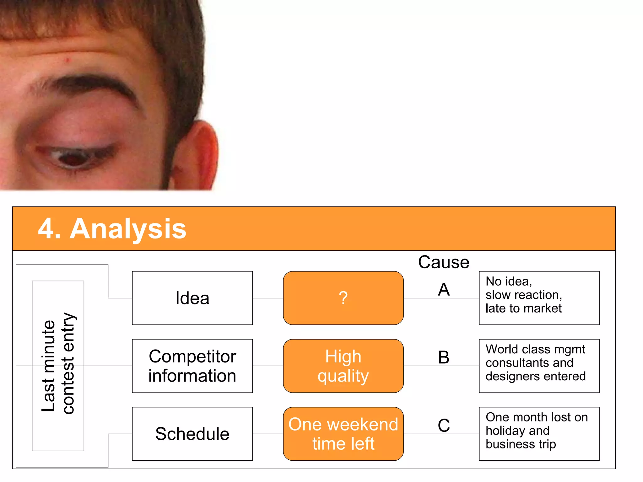 A3 - Toyota’s way of solving problems and creating plans | PPT