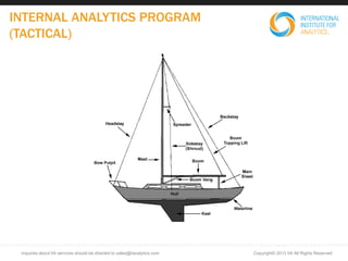 Analytics 3.0: Opportunities for Healthcare | PPT