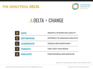 Analytics 3.0: Opportunities for Healthcare | PPTX | Databases ...