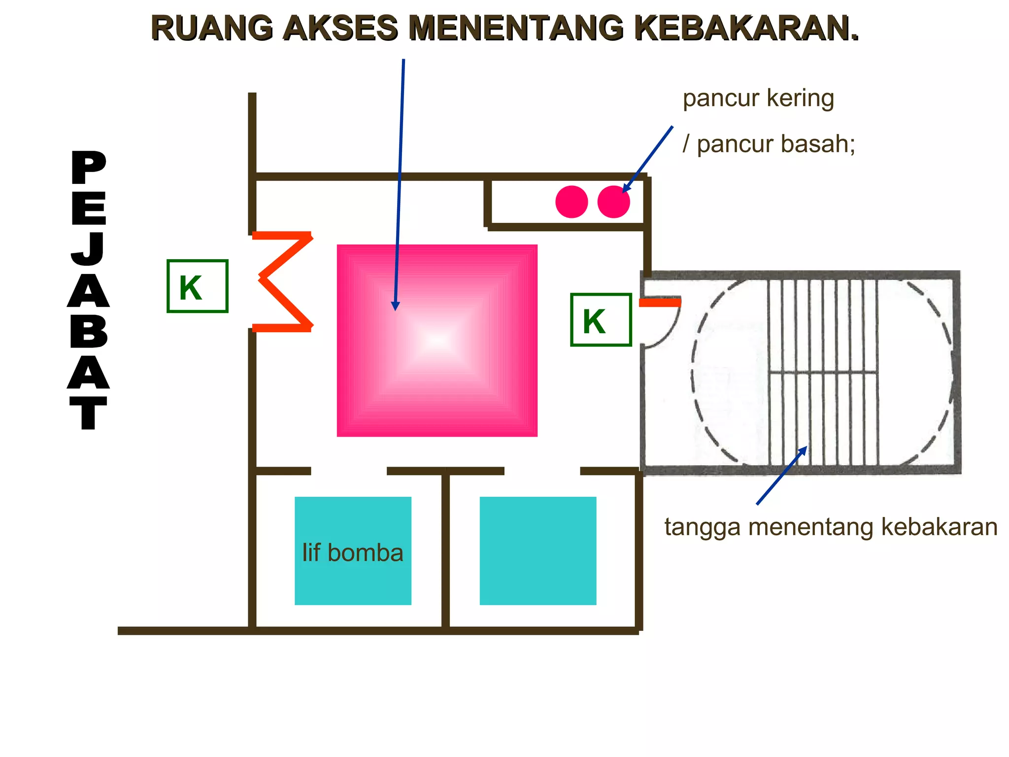 Tangga & korridor terkepung | PPT